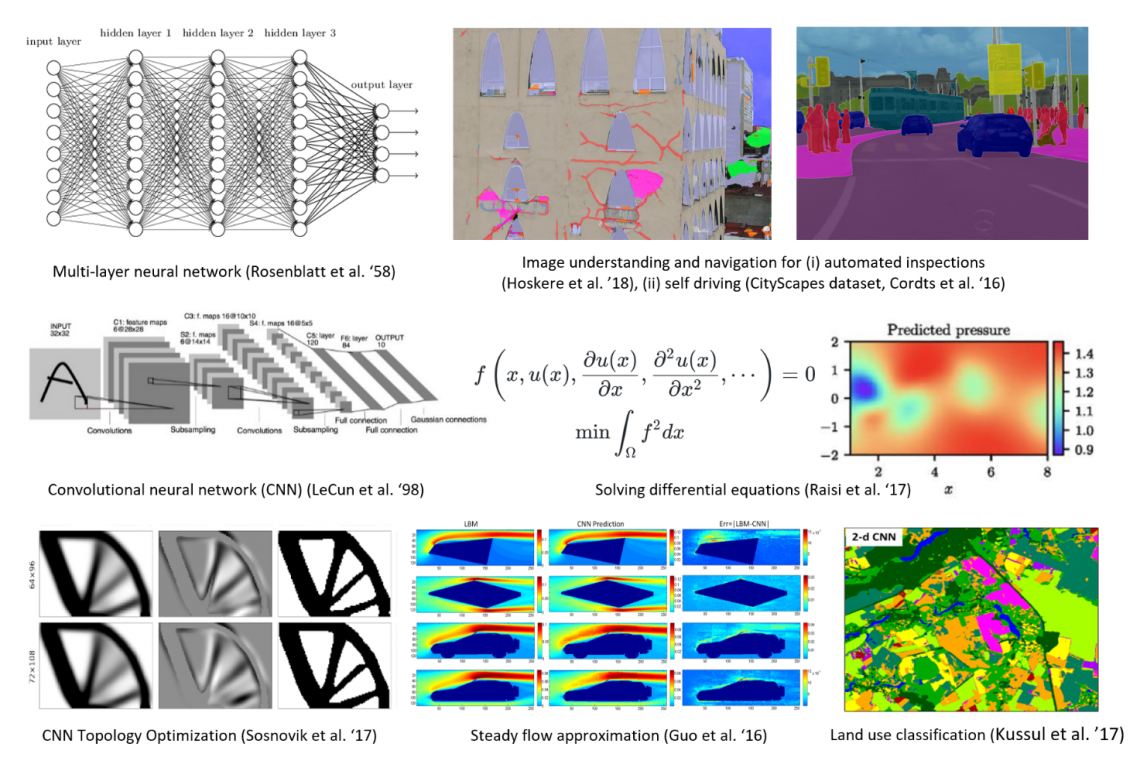 Deep learning for Engineers – CIVE 7397 – Structures and Artificial ...