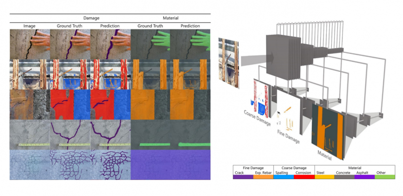 Research – Structures and Artificial Intelligence Lab